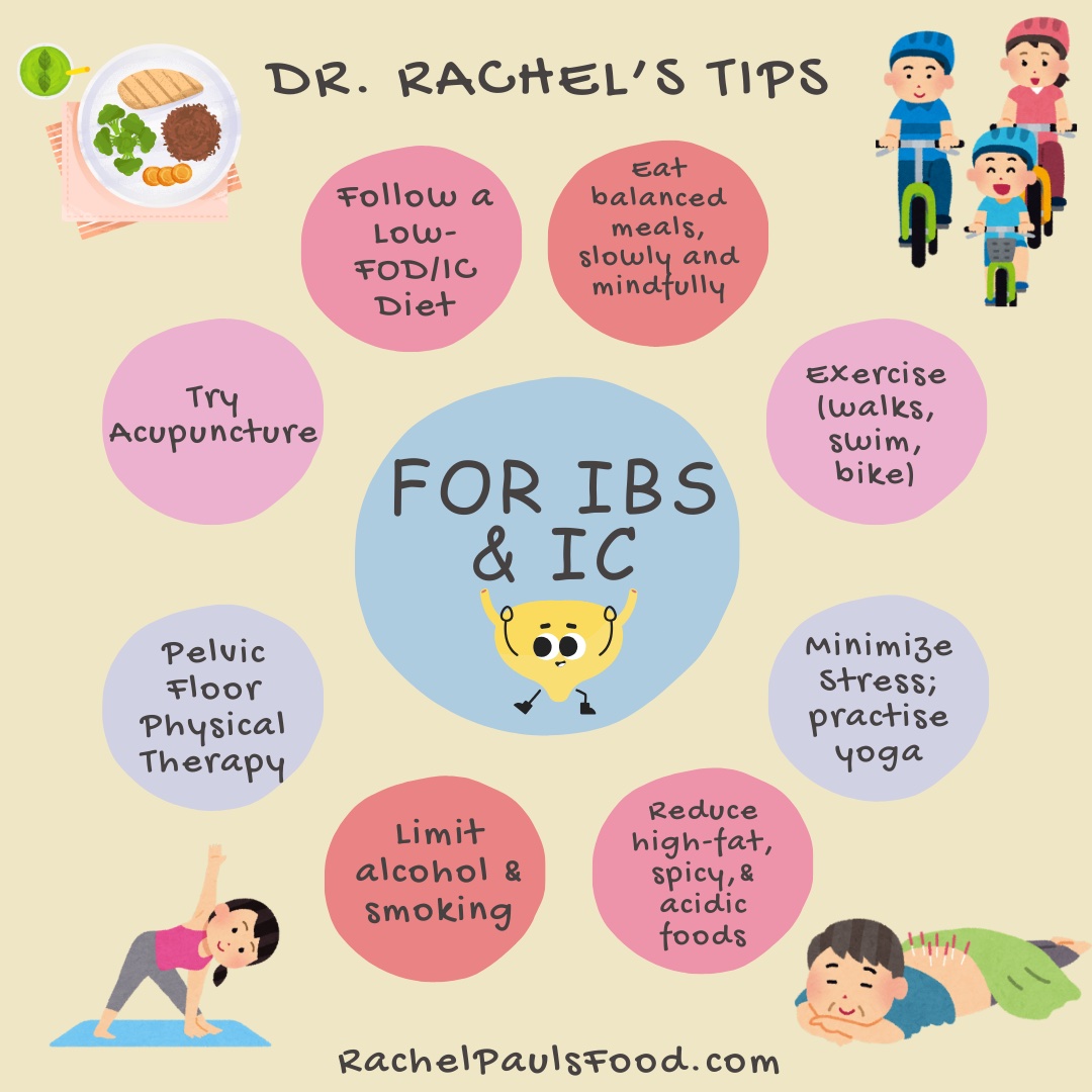 Dr Rachel Pauls's Top Five Tips and Food List for the Challenging ...