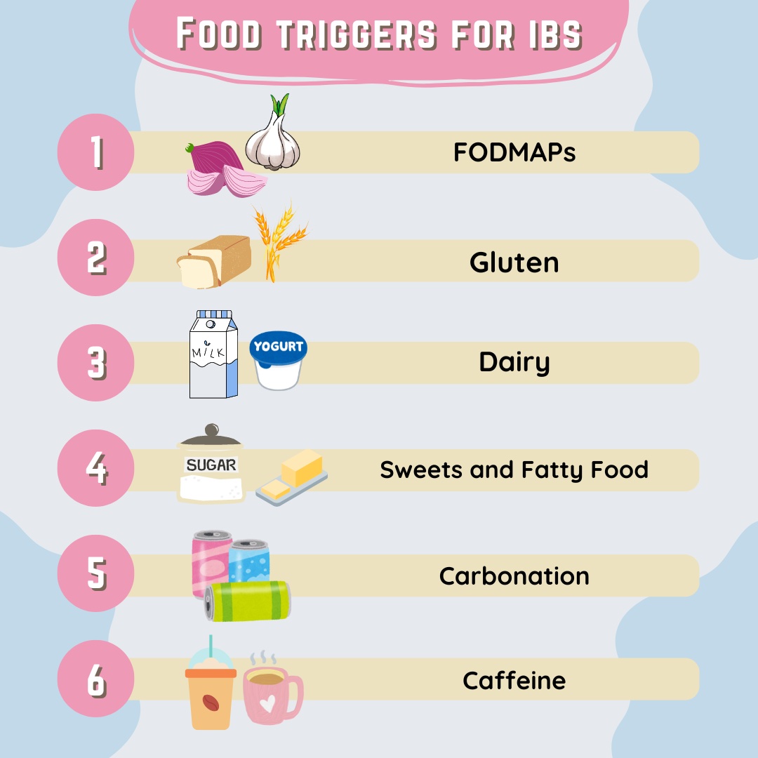 Dr. Rachel's Tips for Managing IBS Flares (without meds!) | Dr. Rachel ...