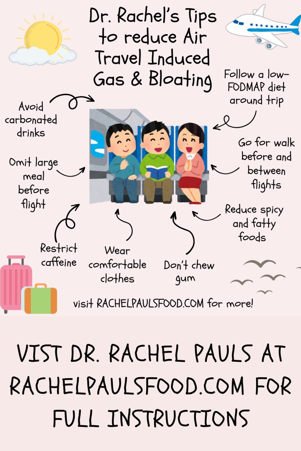 Dr. Rachel's Tips to Reduce Air Travel Induced Gas and Bloating | Dr ...